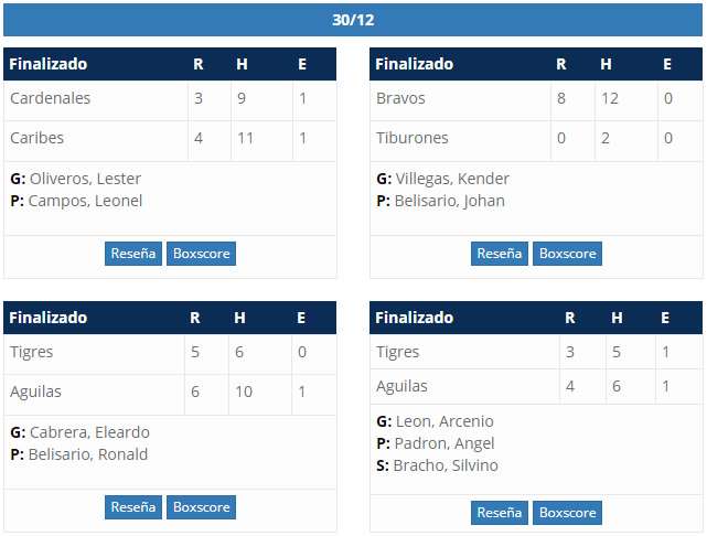 Resultados, tabla de posiciones y juegos para hoy en la LVBP - Desde Puebla