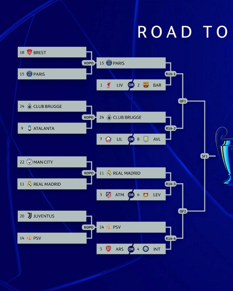 Así serían los cruces de Octavos de Final de la Champions League 2025, ¿cuándo ver el sorteo ...